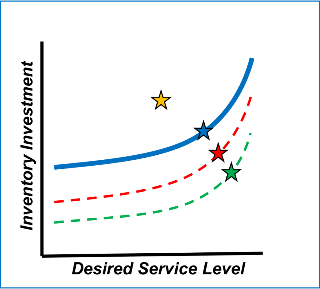 Service | Capital - Supply Chain & Operational Improvement Consultants ...