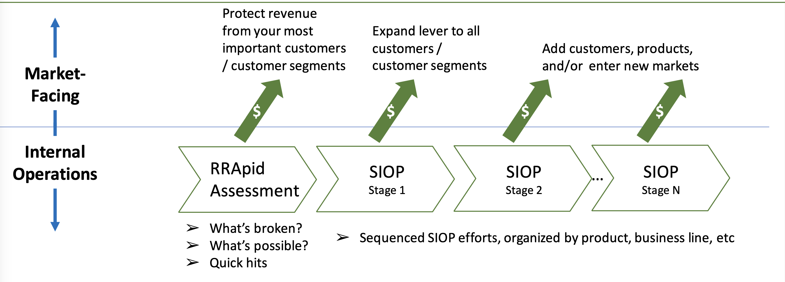 SIOP as a Funding Mechanism - Supply Chain & Operational Improvement ...